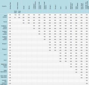 Air Canada Aeroplan Program Review