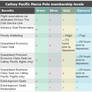 Cathay Pacific Program Review