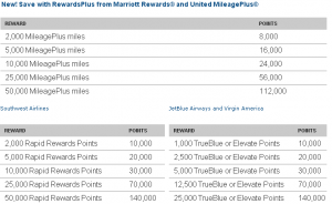 The Marriott Reward Program Has a Hidden Gem