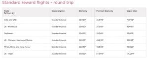 How to Score Delta Awards Using Virgin Atlantic’s Program