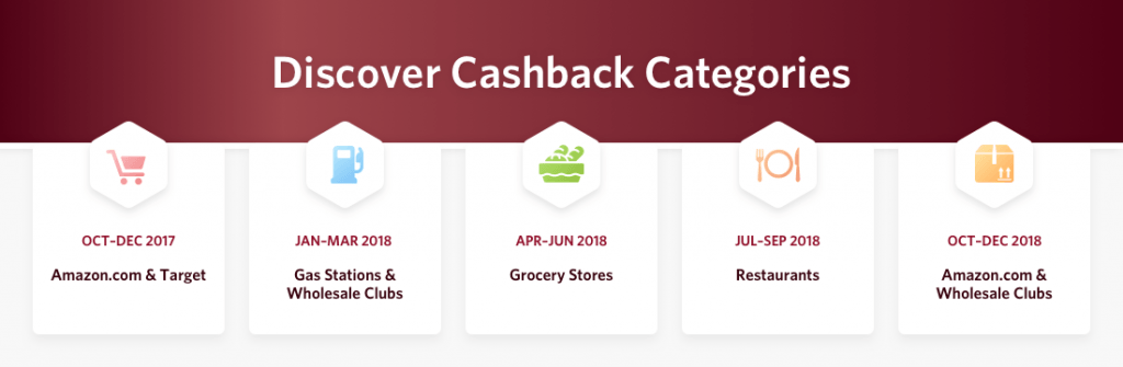 How to Pre-Qualify for a Discover Card (Best 7 Offers for Any Credit Score)