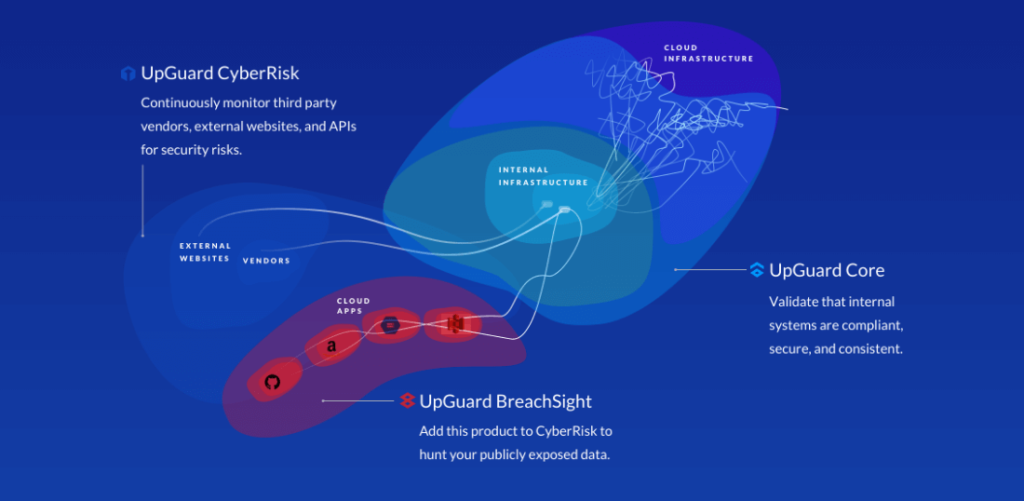 Guard Your Company With UpGuard
