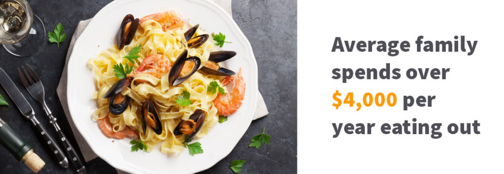 How to Earn Over 20% Cash Back on Dining – RewardExpert