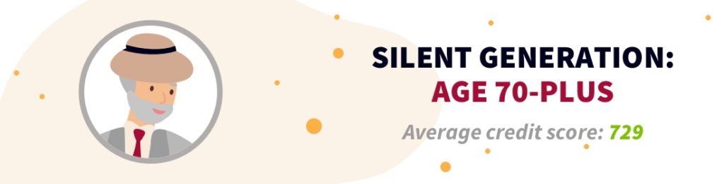 The Age of Credit: How Your Credit Score Compares In Your Age Group